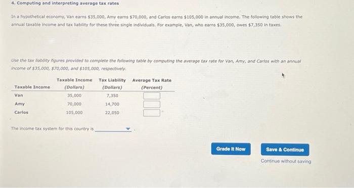 Solved 4. Computing and interpreting average tax rates In a | Chegg.com