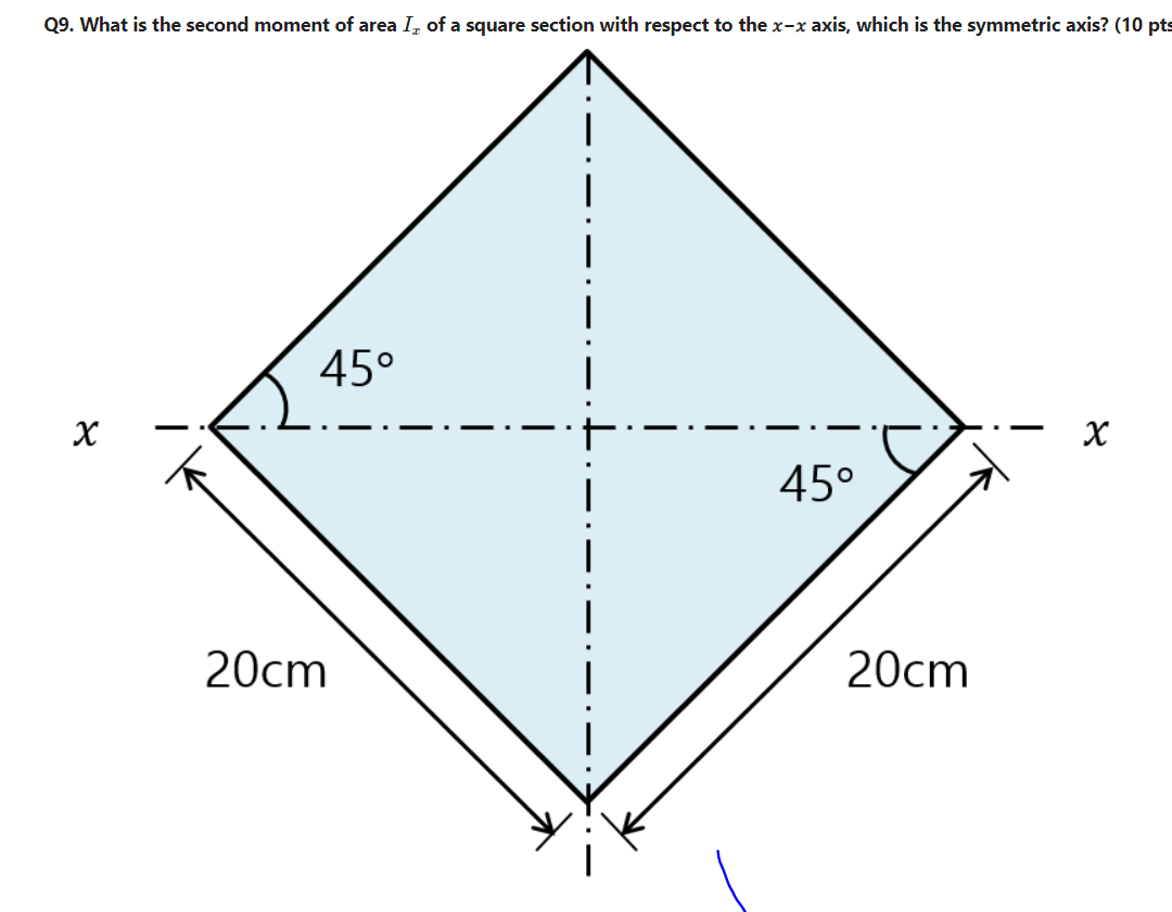 Solved What is the second moment of area I, of a square | Chegg.com
