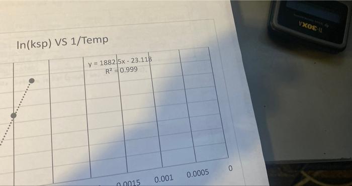 Solved Part 2 - Determine Ksp of CaSO4 Experimental Value | Chegg.com