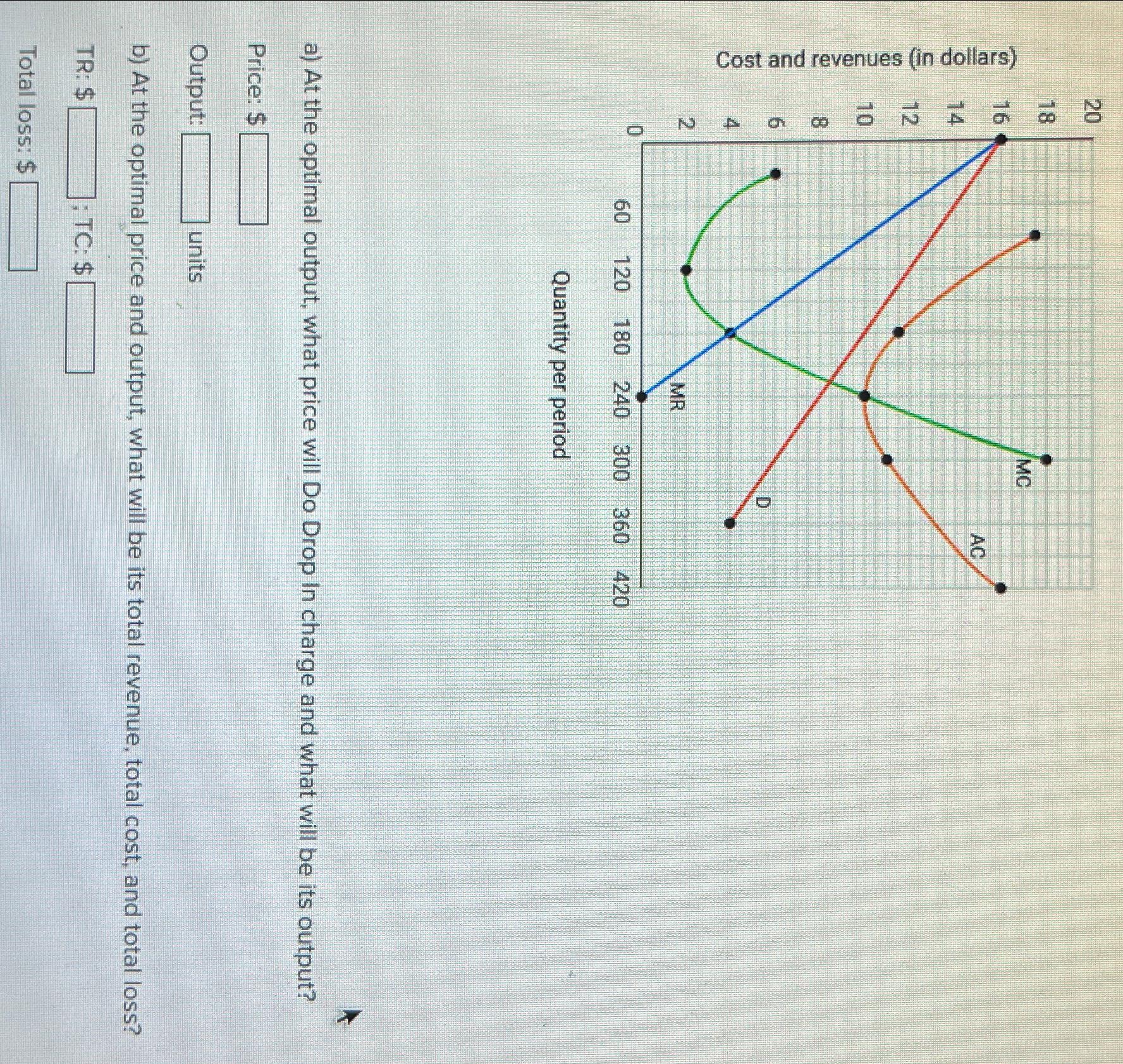 Solved Quantity per perioda) ﻿At the optimal output, what | Chegg.com