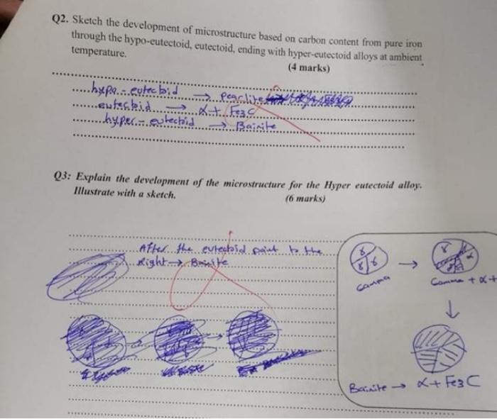 Solved Q2. Sketch the development of microstructure based on | Chegg.com
