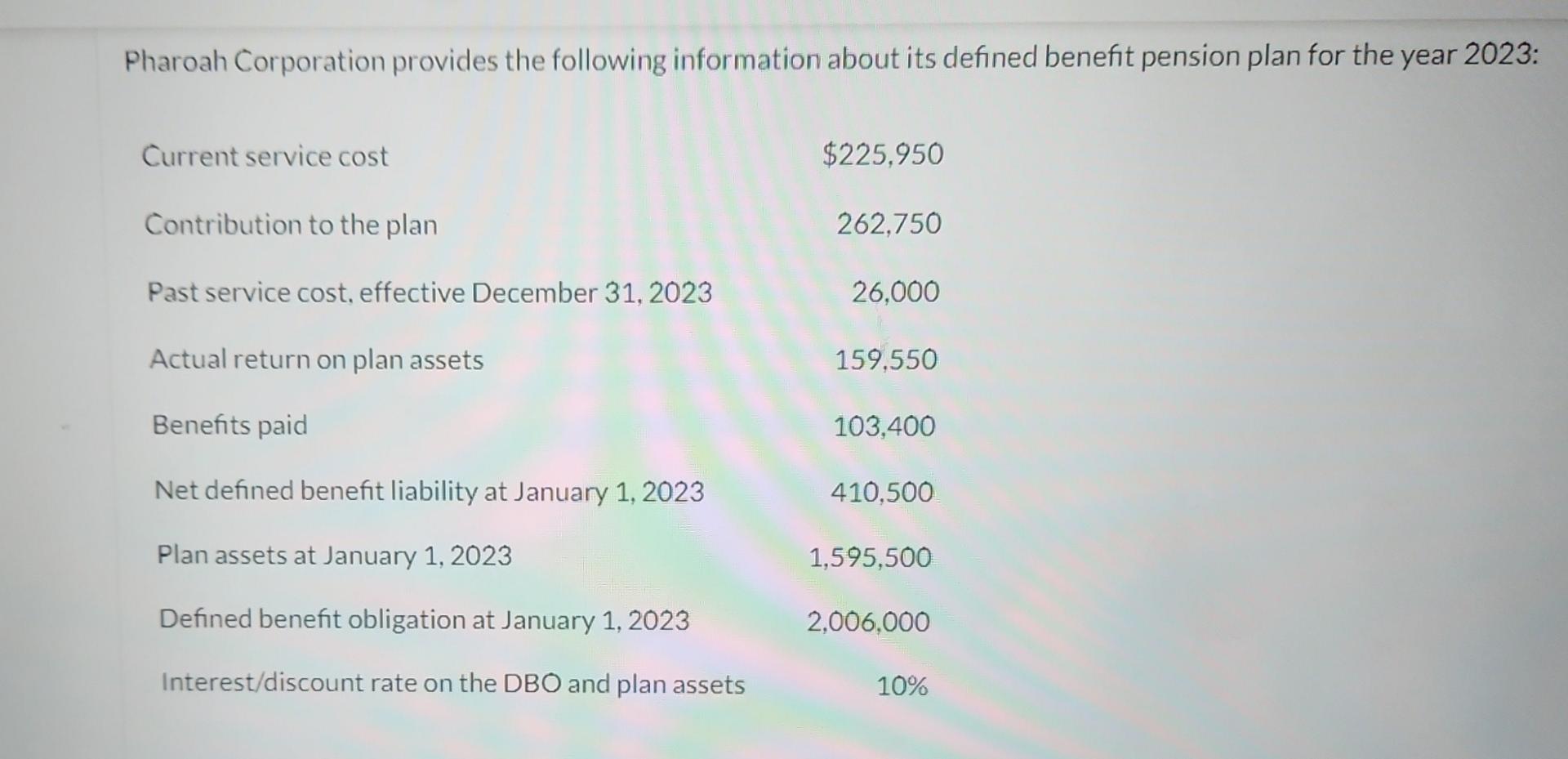Solved Pharoah Corporation provides the following | Chegg.com