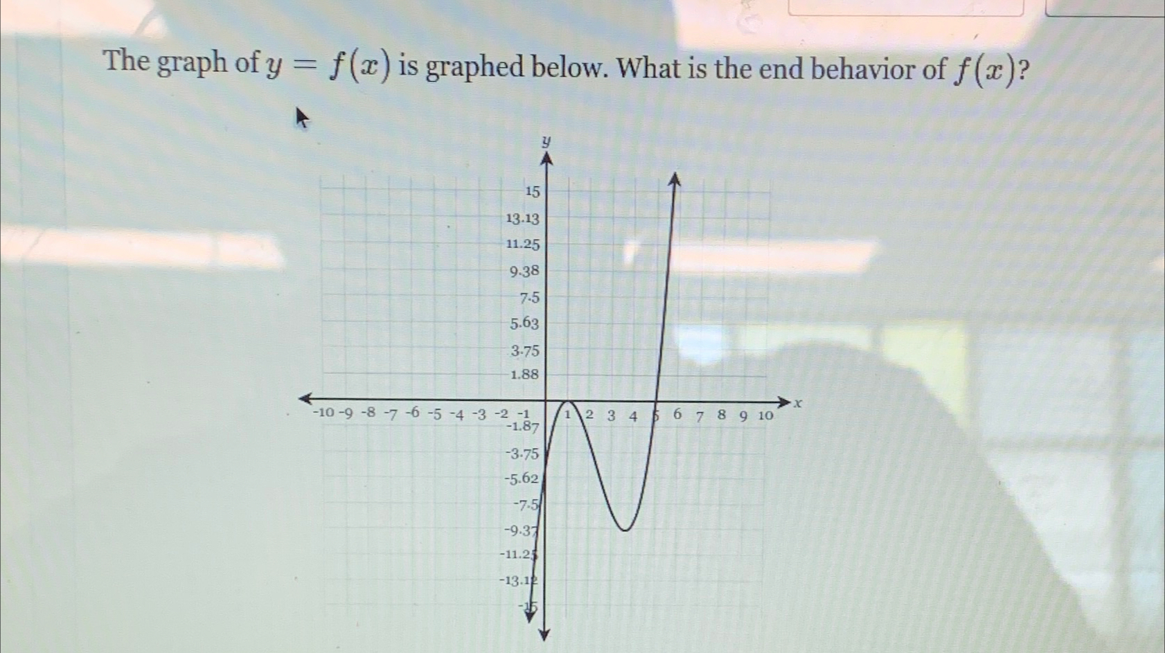 Solved The graph of y=f(x) ﻿is graphed below. What is the | Chegg.com