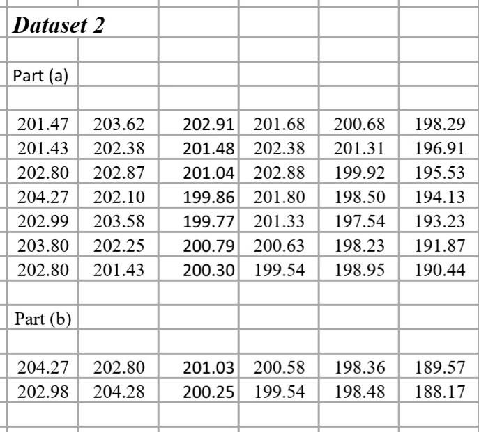 Solved 'Assignment 1 Datasets.xlsx'. Please read the | Chegg.com
