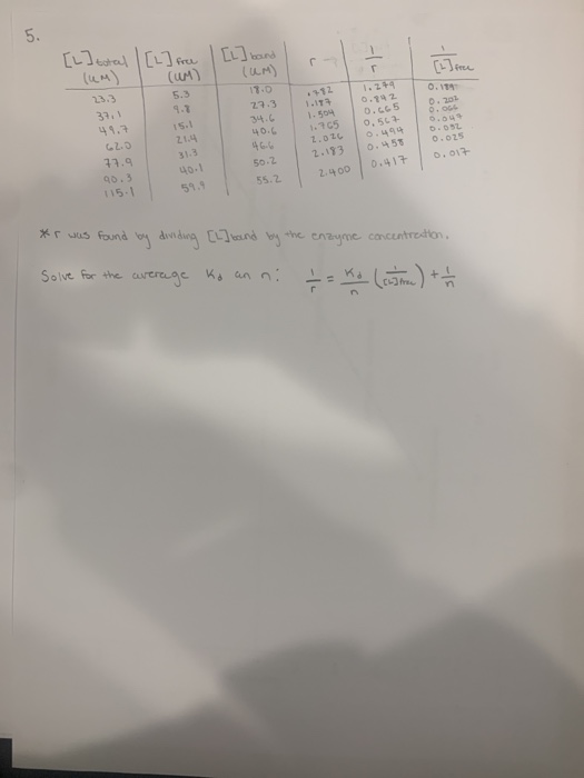 Solved This data forms a Hughes-Klotz plot where (1/r) is | Chegg.com