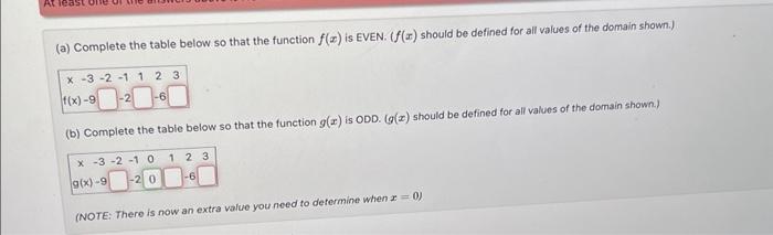 Solved (a) Complete the table below so that the function | Chegg.com