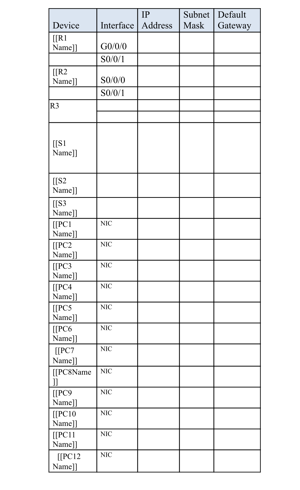 Required Resources - ﻿Cisco Packet TracerBackground | Chegg.com
