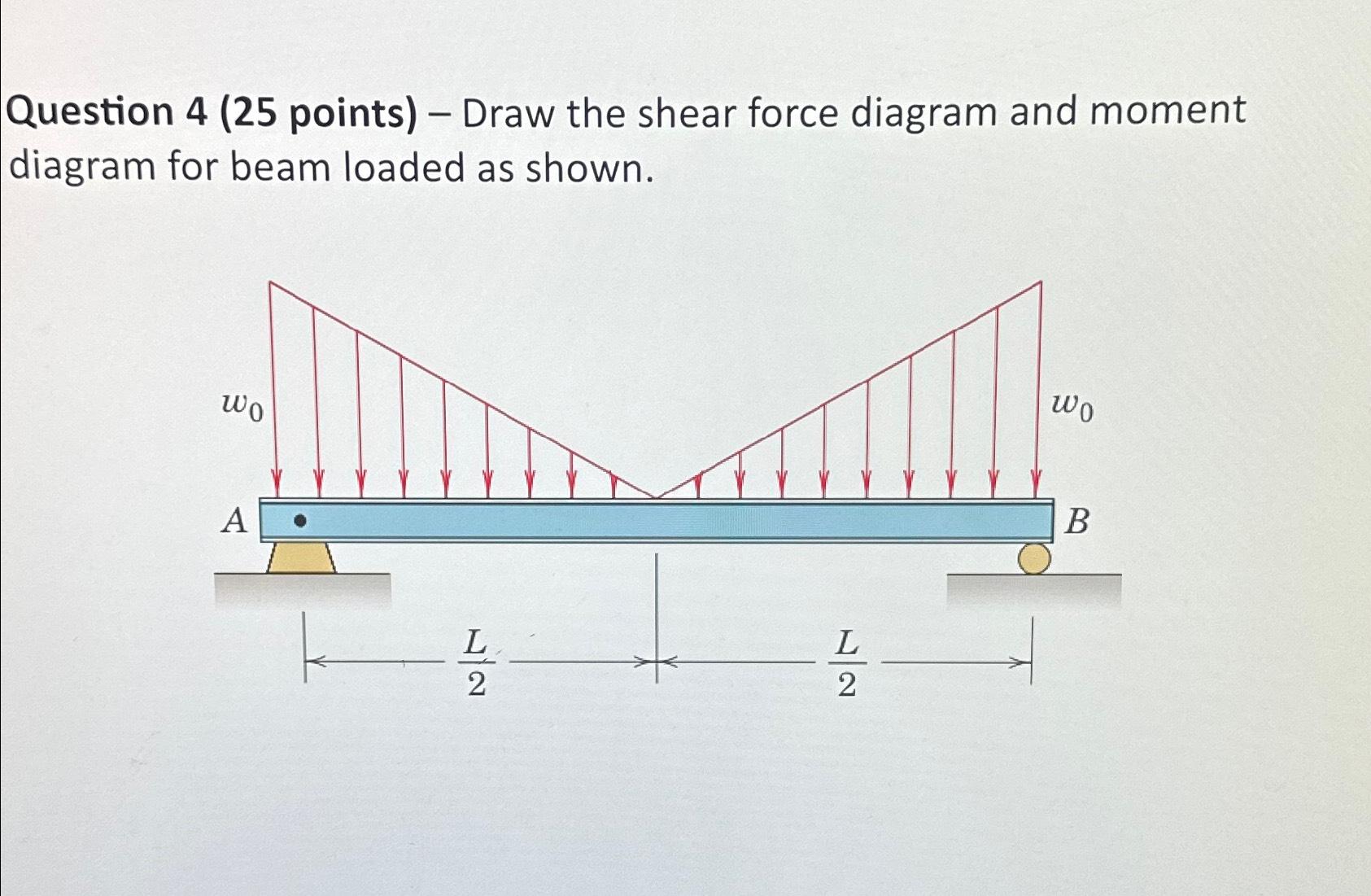 Solved Question 4 ( 25 points) - Draw the shear force | Chegg.com Solved Question 4 ( 25 points) - Draw the shear force | Chegg.com