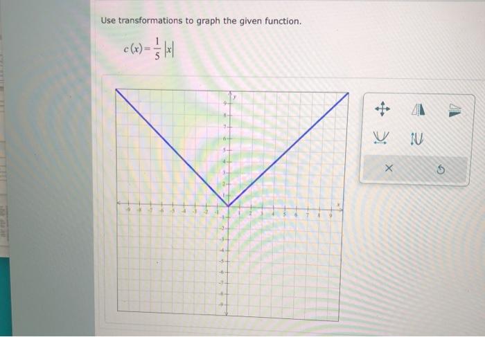 Solved Use translations to graph the given function. g(x) = | Chegg.com