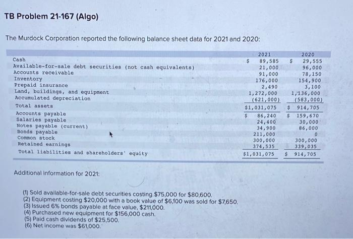 Solved TB Problem 21-167 (Algo) The Murdock Corporation | Chegg.com