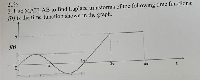Solved 2. Use MATLAB to find Laplace transforms of the | Chegg.com