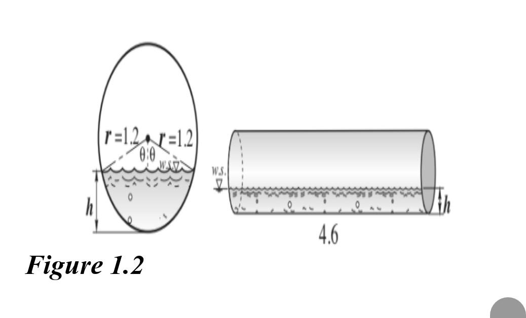 Solved To what depth will a 2.4m diameter log 4.6m long and | Chegg.com