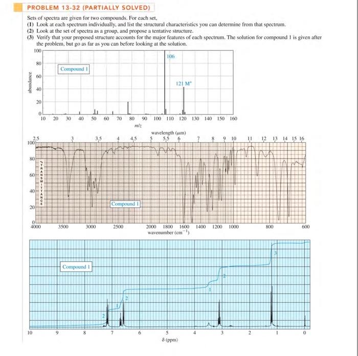 Solved 3 36 The Following Proton Nmr Spectrum Is Of A