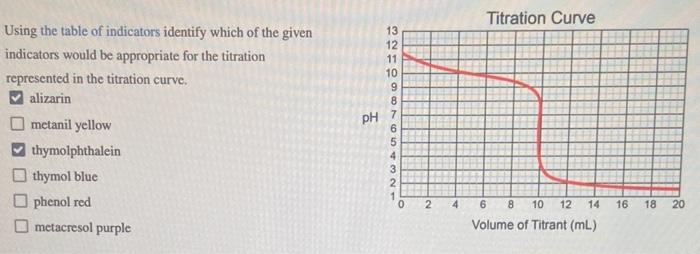 Solved Using the table of indicators identify which of the | Chegg.com