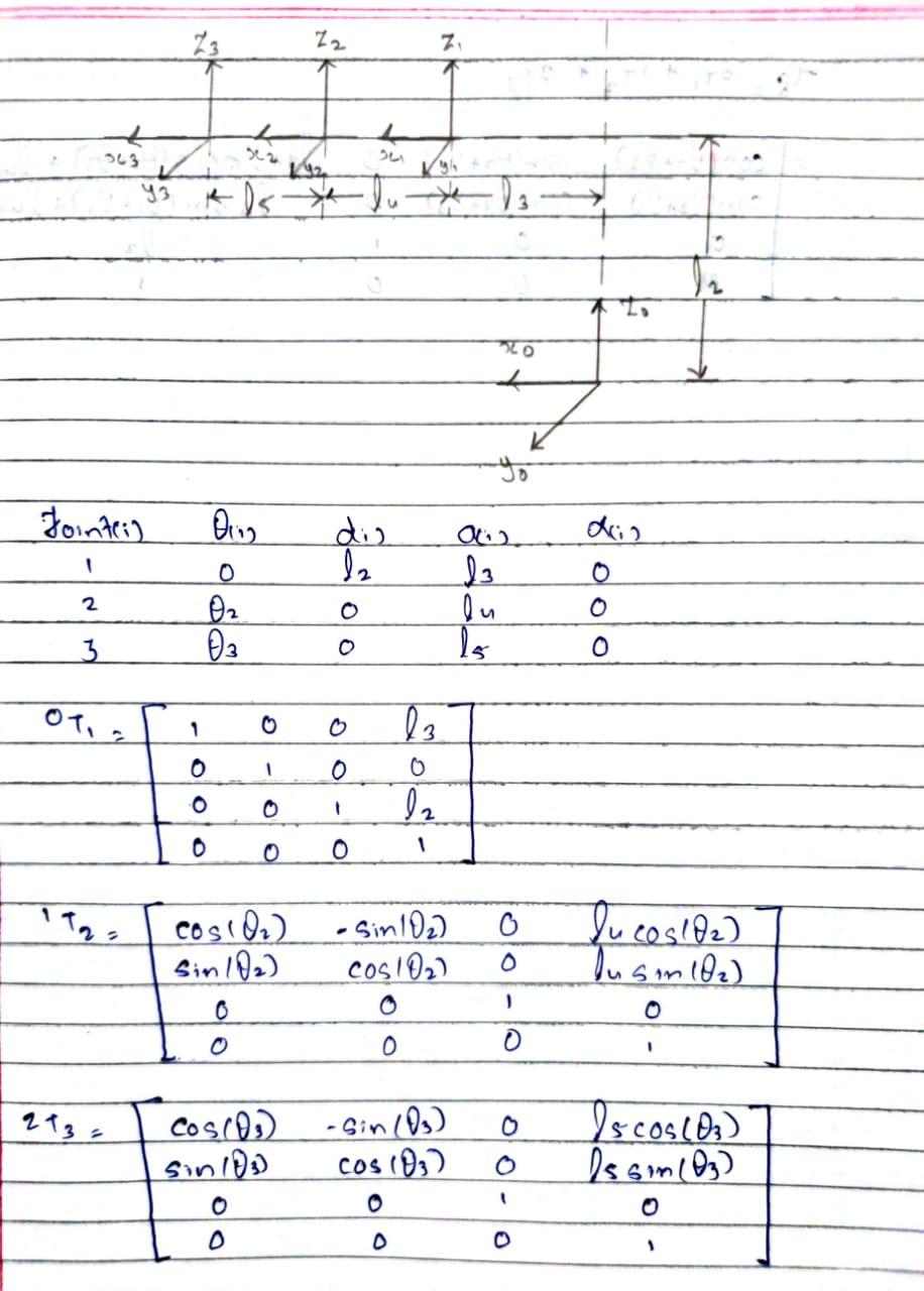 Could you find the closed form solution using inverse | Chegg.com