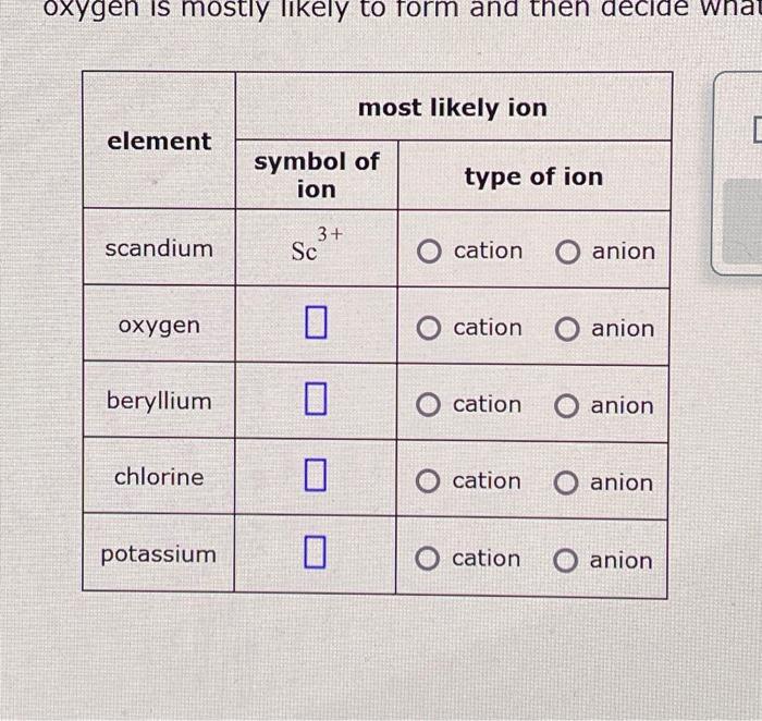 Solved oxygen is mostly likely to form and then decide What | Chegg.com
