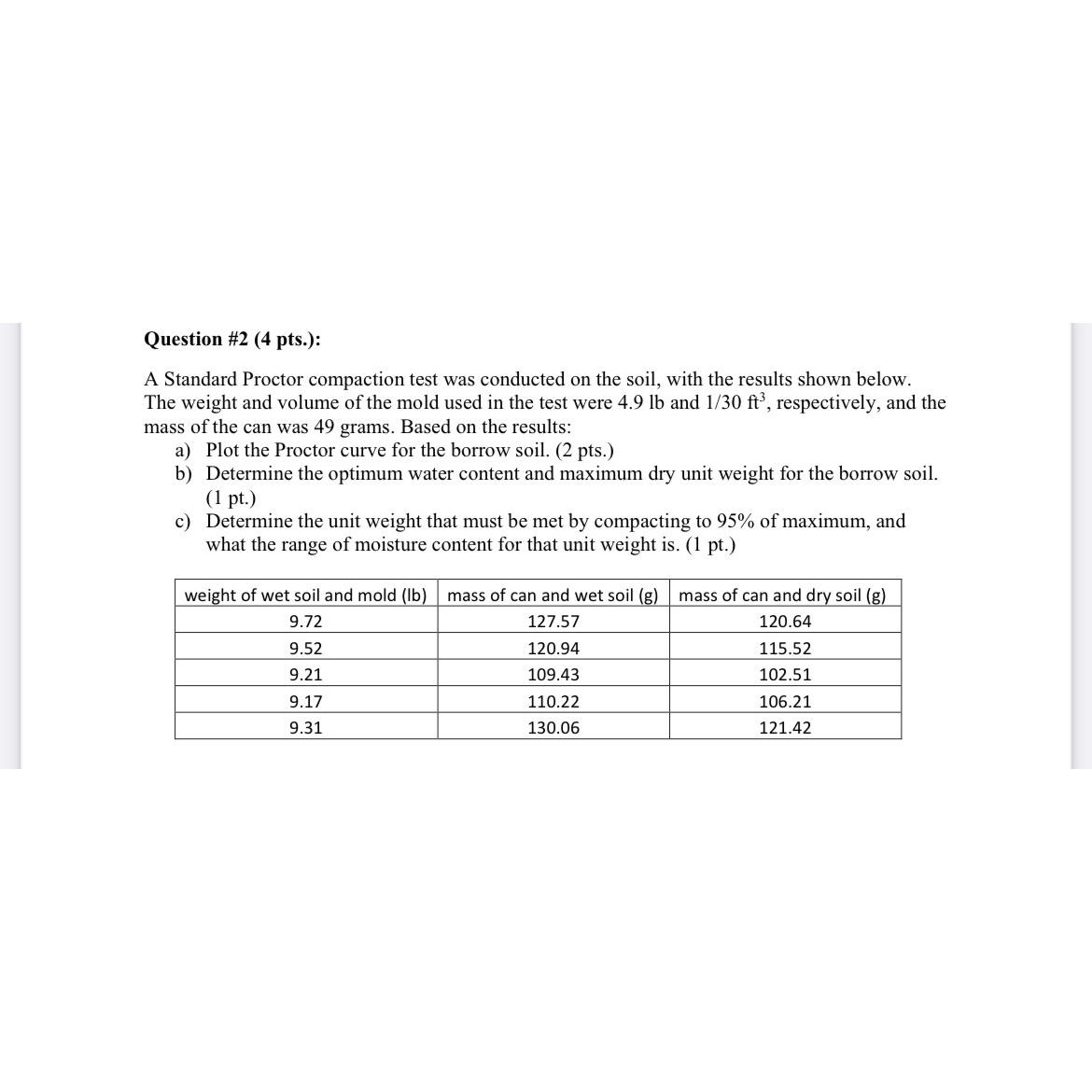 Solved Question #2 (4 ﻿pts.):A Standard Proctor compaction | Chegg.com