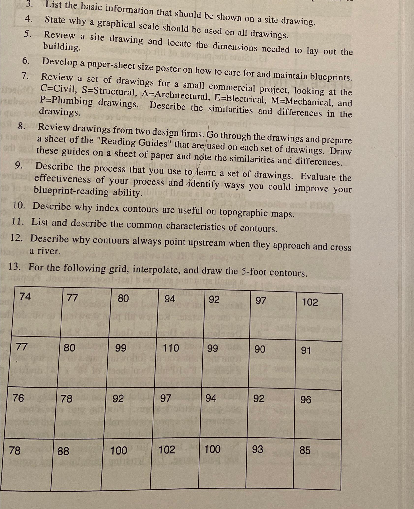 Solved List the basic information that should be shown on a | Chegg.com