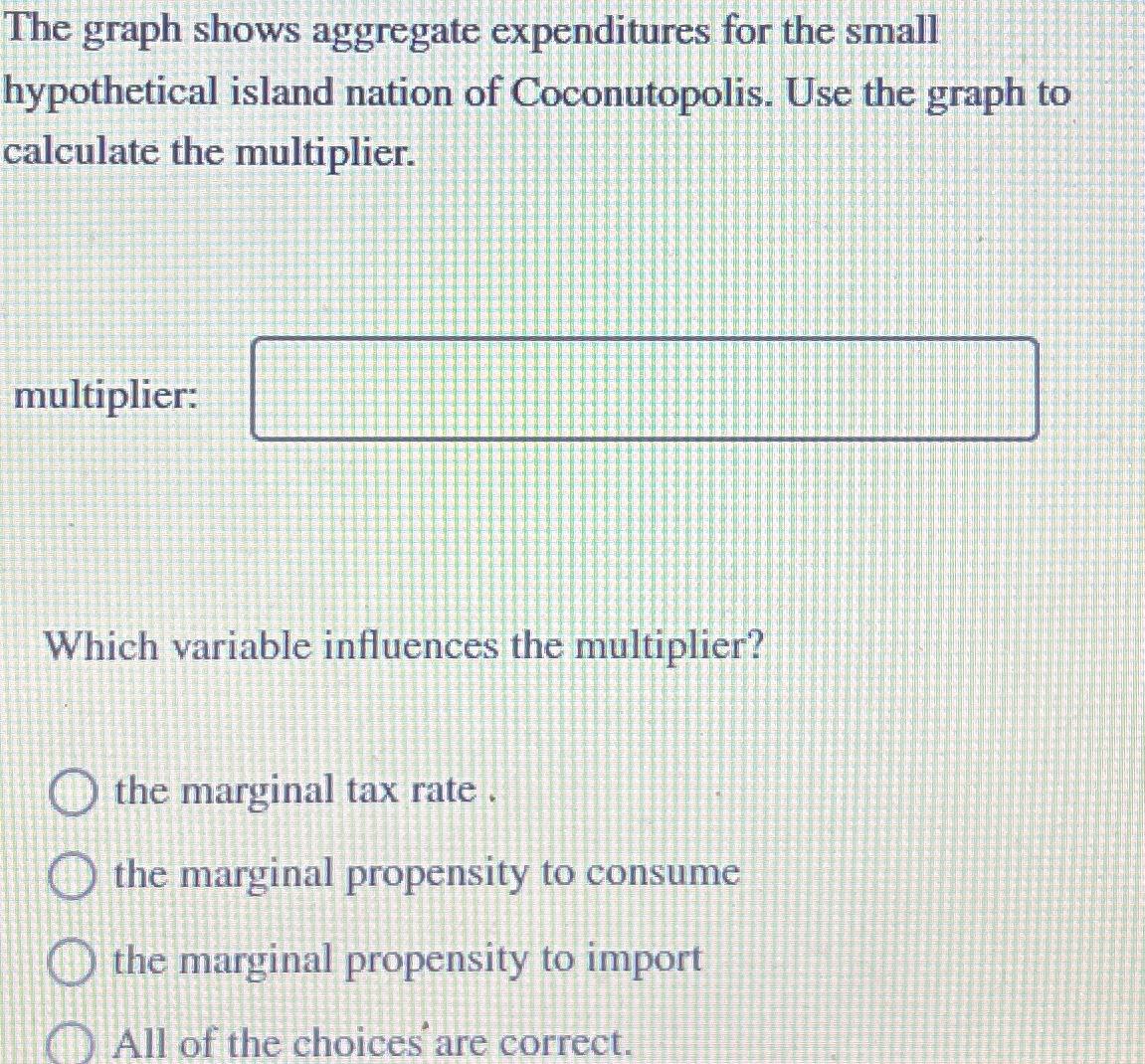 Solved The graph shows aggregate expenditures for the small | Chegg.com