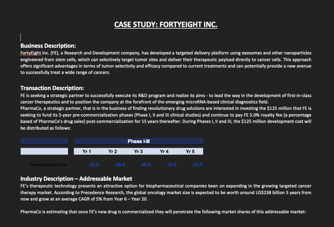 Solved ANSWER IN EXCEL!!! ﻿CASE STUDY: FORTYEIGHT | Chegg.com