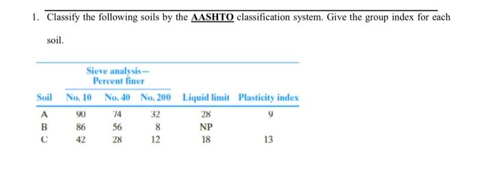 Solved 1. Classify the following soils by the AASHTO | Chegg.com