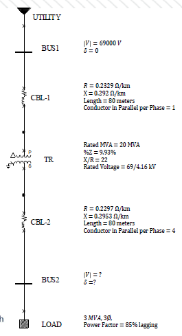 Solved Solved for Power Flow (P,Q, ﻿﻿V values) ﻿﻿with Fast | Chegg.com