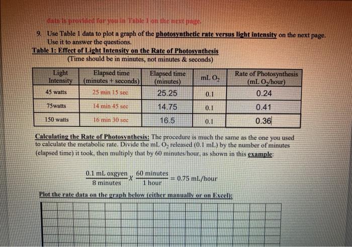 Solved Store ben 9. Use Table 1 data to plot a graph of the | Chegg.com