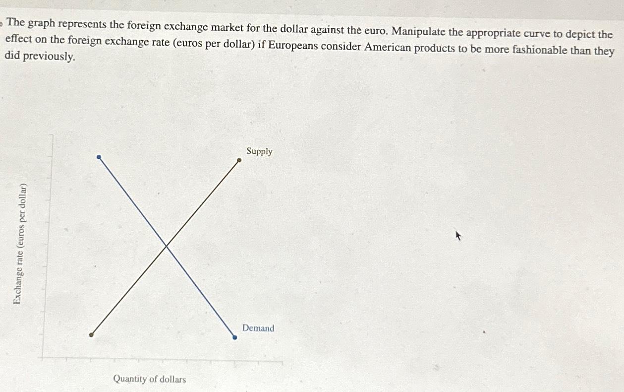 Solved The graph represents the foreign exchange market for | Chegg.com