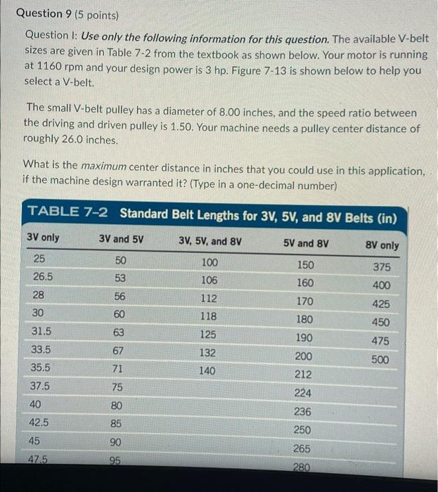 Solved Question 9 (5 points) Question I: Use only the | Chegg.com Solved Question 9 (5 points) Question I: Use only the | Chegg.com