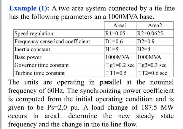 Solved Example (1): A two area system connected by a tie | Chegg.com