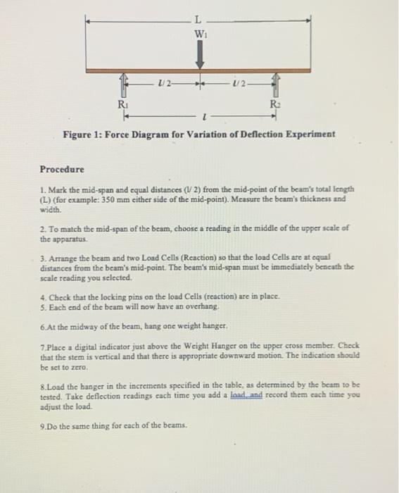 Solved Deflection of a Simply Supported Beam Objective | Chegg.com