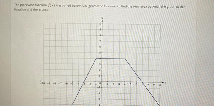 Solved The piecewise function f(x) is graphed below. Use | Chegg.com