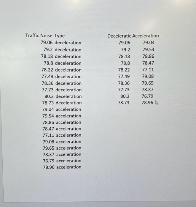 Solved Part 1: Traffic Noise Problem A resesrcher is | Chegg.com