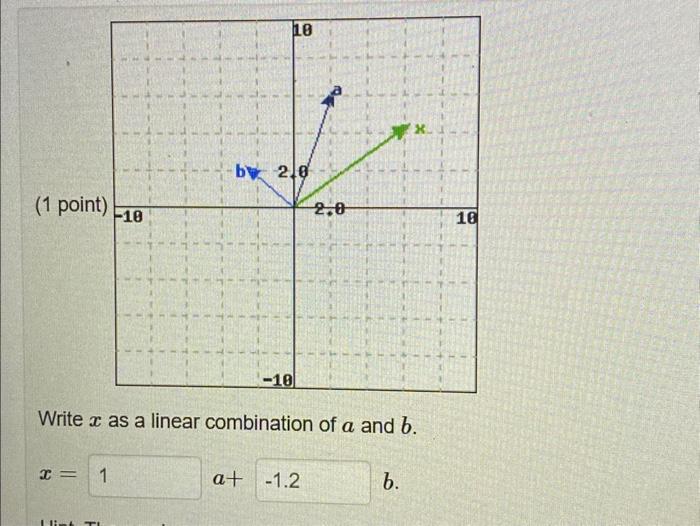 Solved Write x as a linear combination of a and b. x=a+ | Chegg.com