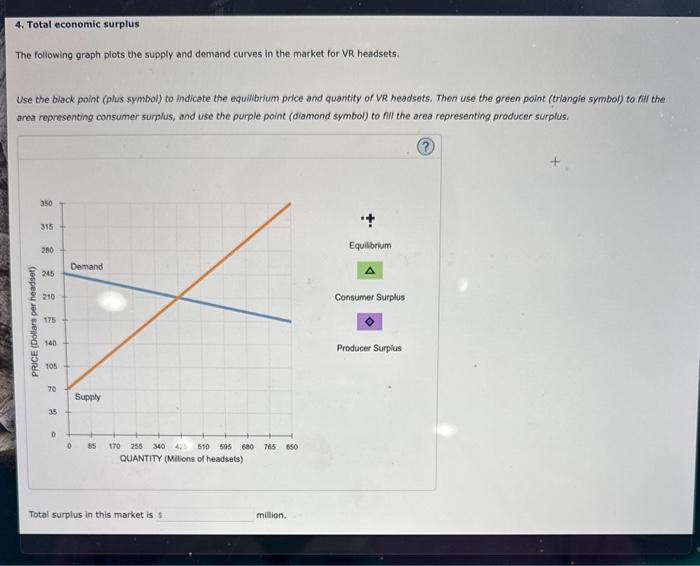 Solved The following graph plots the supply and demand | Chegg.com