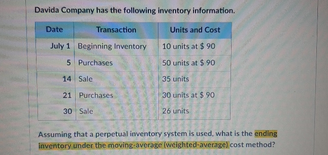 Solved Davida Company has the following inventory | Chegg.com