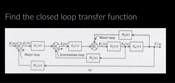 Solved Find the closed loop transfer function | Chegg.com
