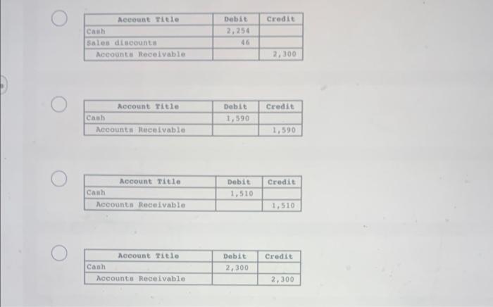Solved fermal enty that lears makes on februey it | Chegg.com