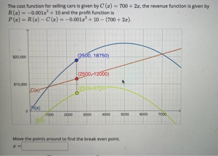 Solved The cost function for selling cars is given by C (x) | Chegg.com