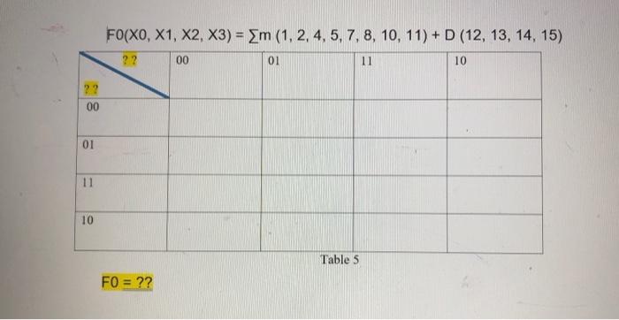 Solved draw a K-map for SOP the write the expression for the | Chegg.com