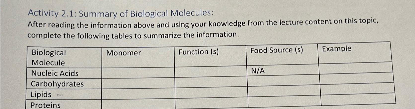 Solved Activity 2.1: Summary of Biological Molecules:After | Chegg.com