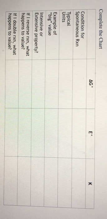 Solved Complete the Chart AG Condition for Spontaneous Rxn | Chegg.com