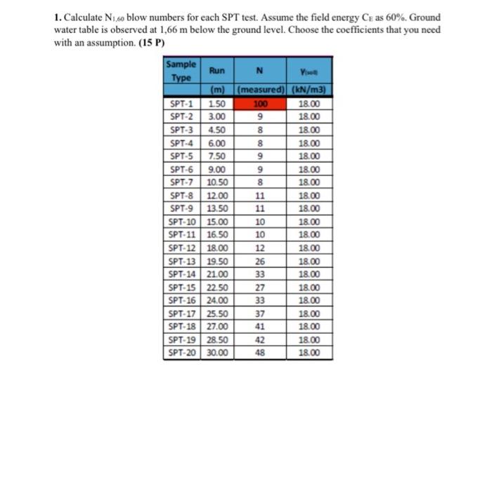 Solved 1. Calculate N1,60 blow numbers for each SPT test. | Chegg.com