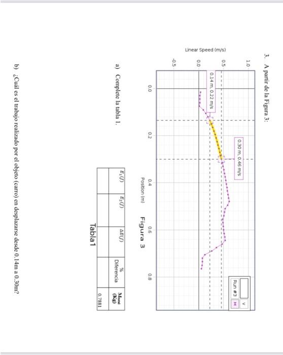 Solved From Figure 3a. complete table1b. What is the work | Chegg.com