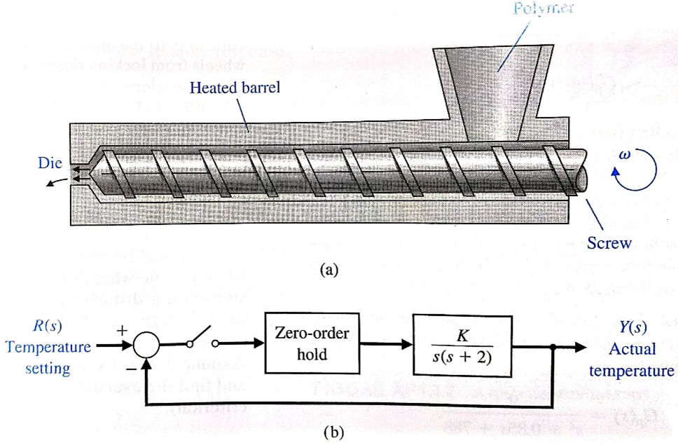 Solved An extrusion process (Figure a) ﻿consists of a long | Chegg.com