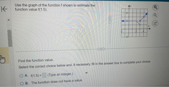 Solved Use the graph of the function f shown to estimate the | Chegg.com