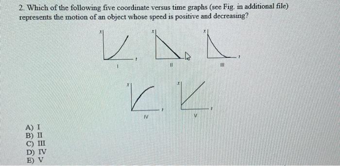 Solved 2. Which of the following five coordinate versus time | Chegg.com