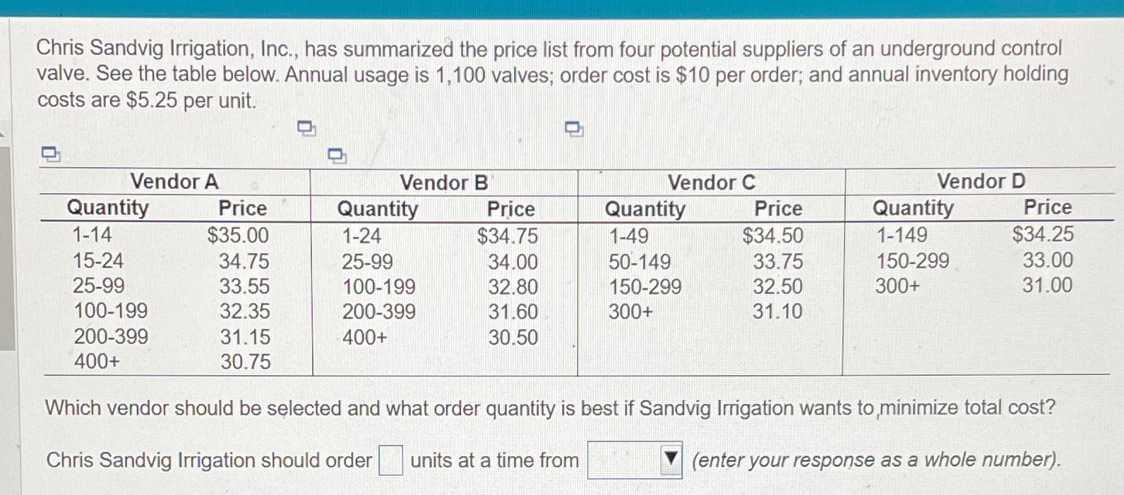 Solved Chris Sandvig Irrigation, Inc., has summarized the | Chegg.com