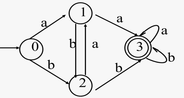 Solved Write the transition table of automata 3 | Chegg.com
