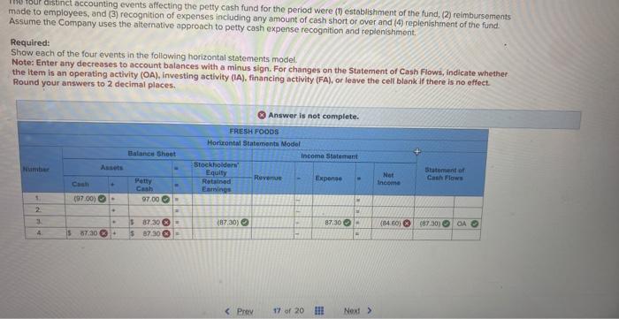 Solved Exercise 6-14A (Algo) Effect of petty cash events on | Chegg.com